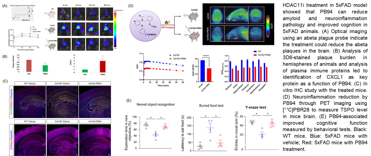 Research – WangLab